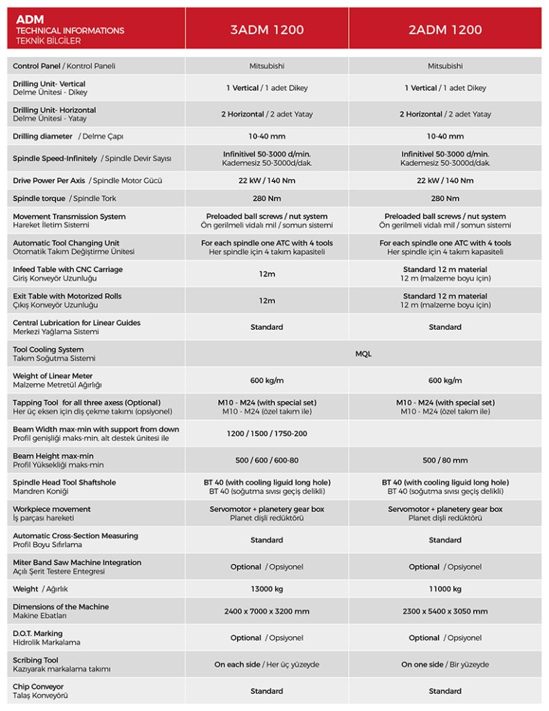 3ADM 1200 Beam | Mac-Tech