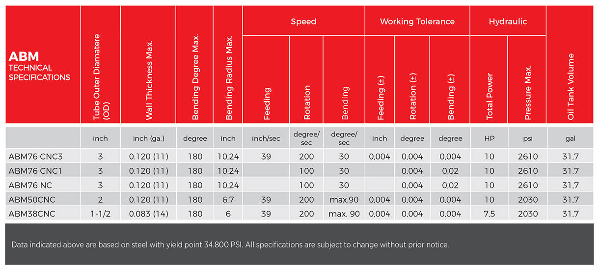 ABM 50 CNC | Mac-Tech