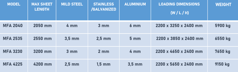 Erbend MFA Folding Machine for Sale | Mac-Tech