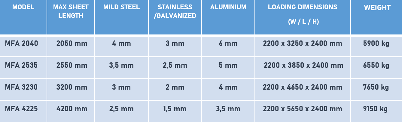 Erbend MFA Folding Machine for Sale | Mac-Tech