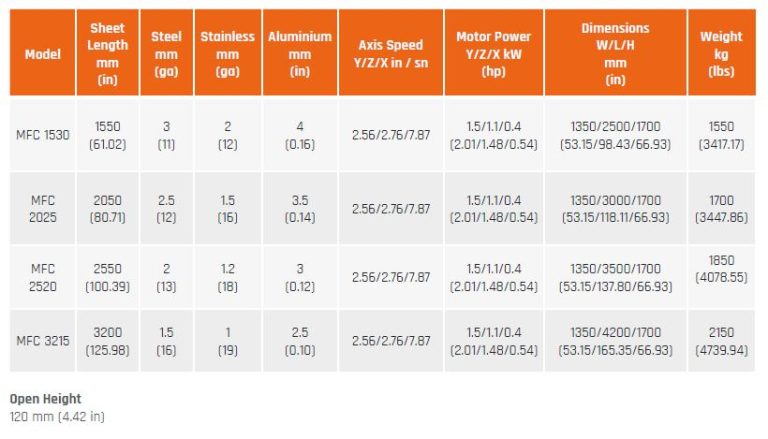 ERBEND MFC INDUSTRIAL FOLDING MACHINE | Mac-Tech