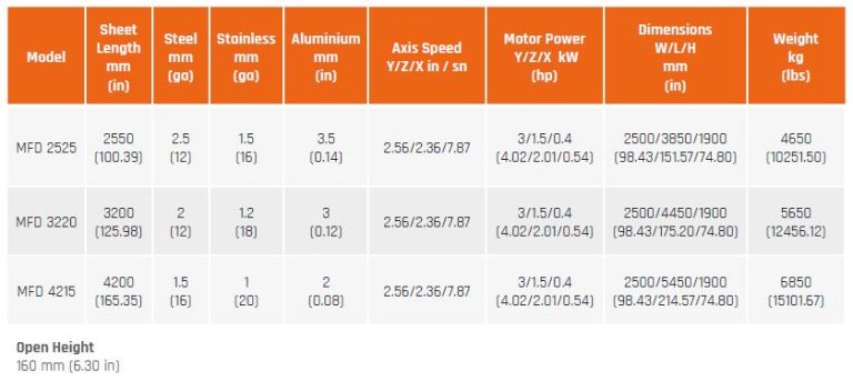 Erbend MFD Steel Sheet Folding Machine | Mac-Tech