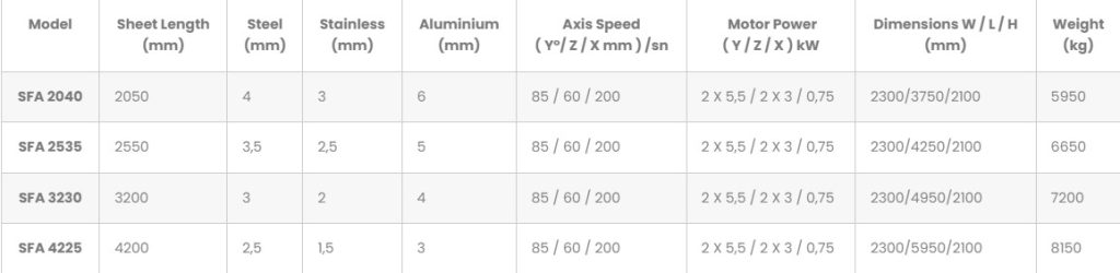 Erbend SFA Sheet Metal Bending Machine | Mac-Tech