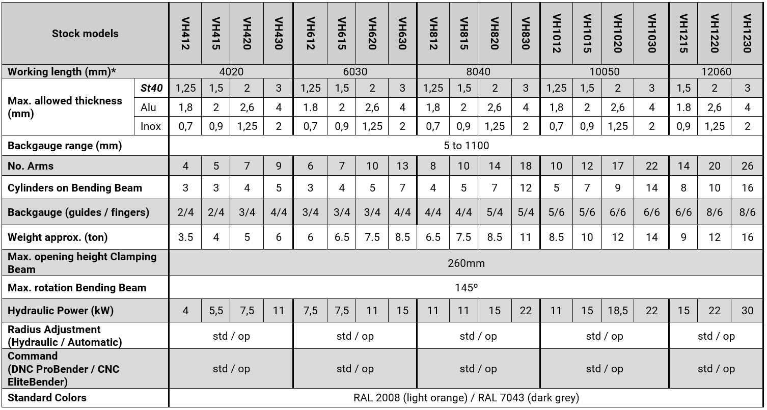 Stefa Folding Machine VH | Long Metal Bending Machine