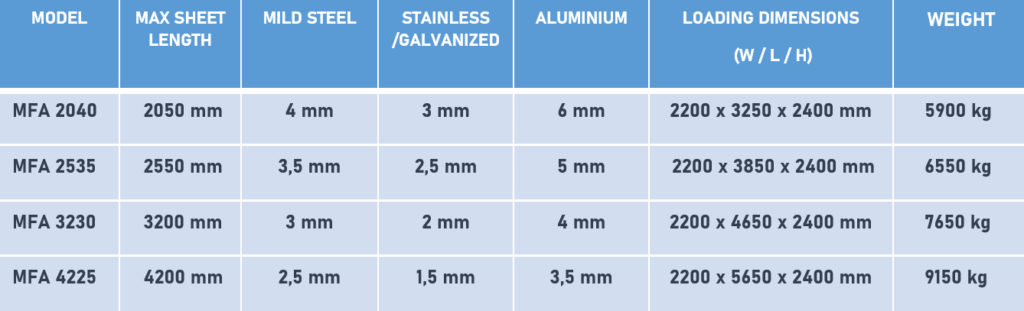 Erbend Dual Mfa Up-down Folder | Mac-Tech